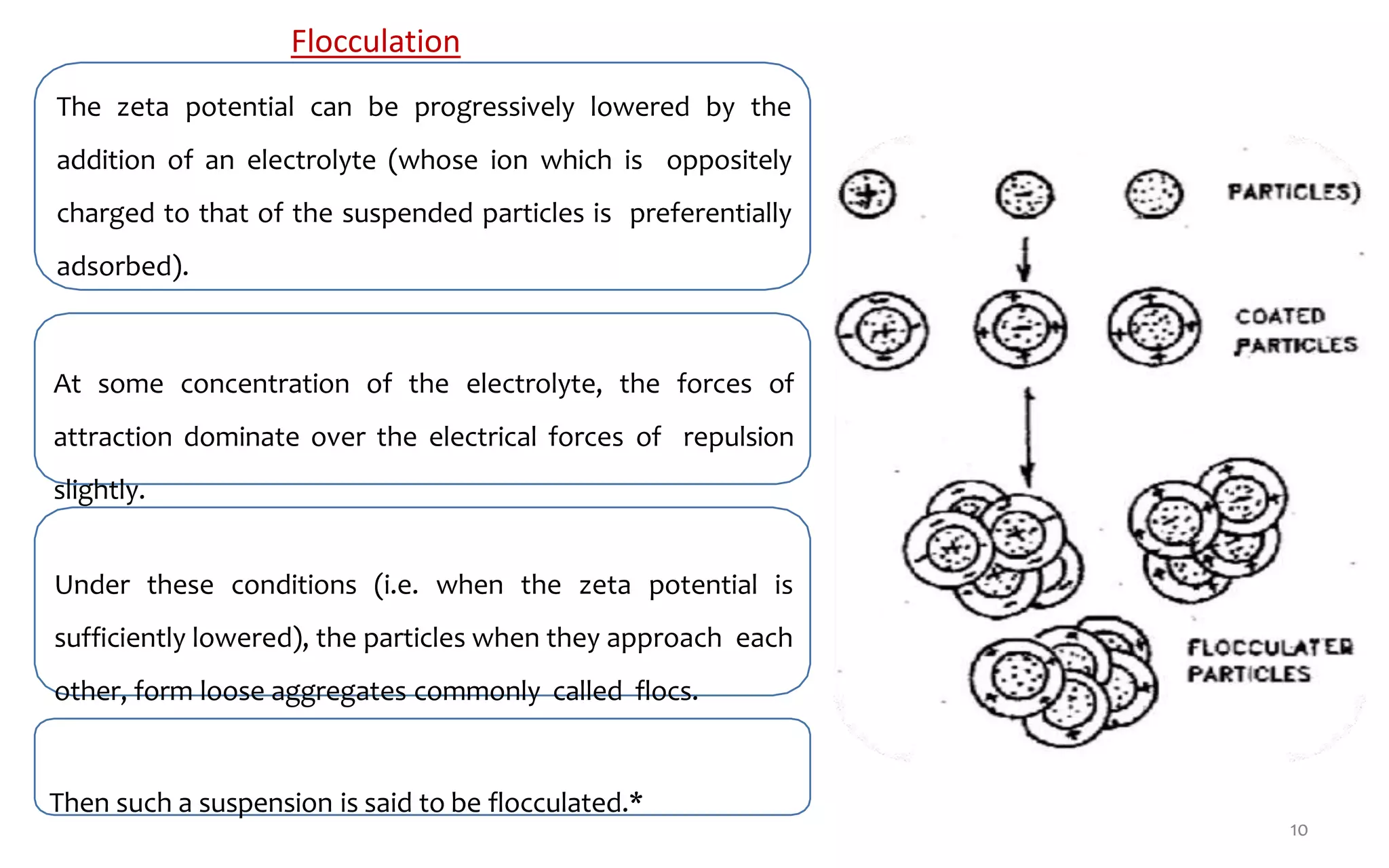 coarse-dispersions-suspension.pptx