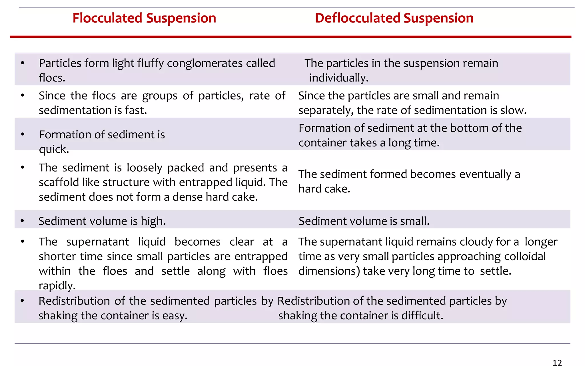 coarse-dispersions-suspension.pptx