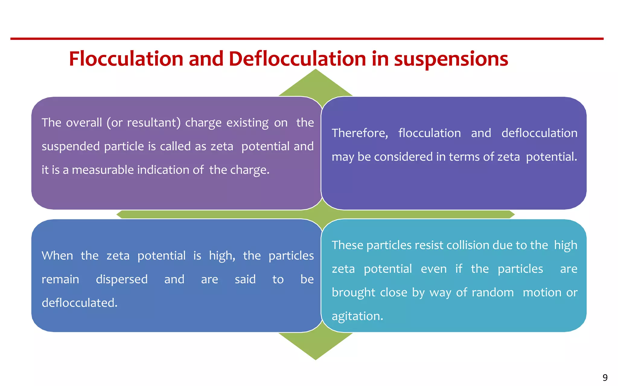 coarse-dispersions-suspension.pptx