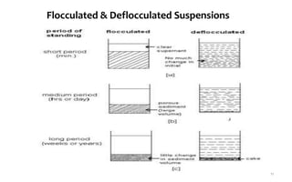 coarse-dispersions-suspension.pptx