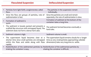 coarse-dispersions-suspension.pptx