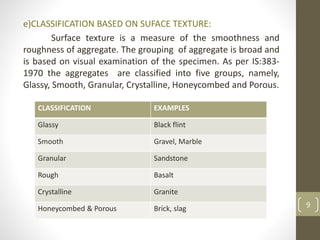 Coarse Aggregate | PPTX