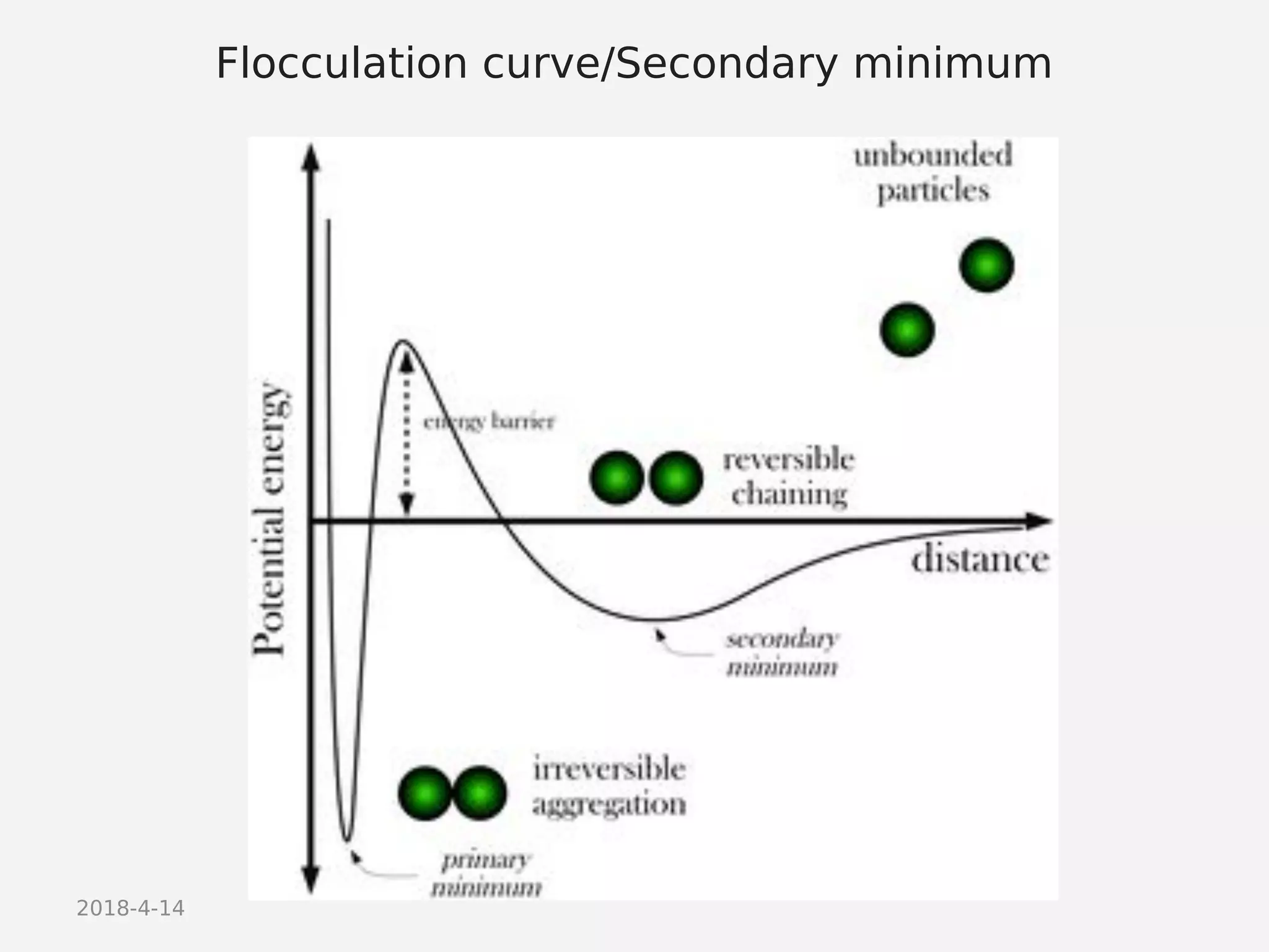 Coarse dispersion | PDF