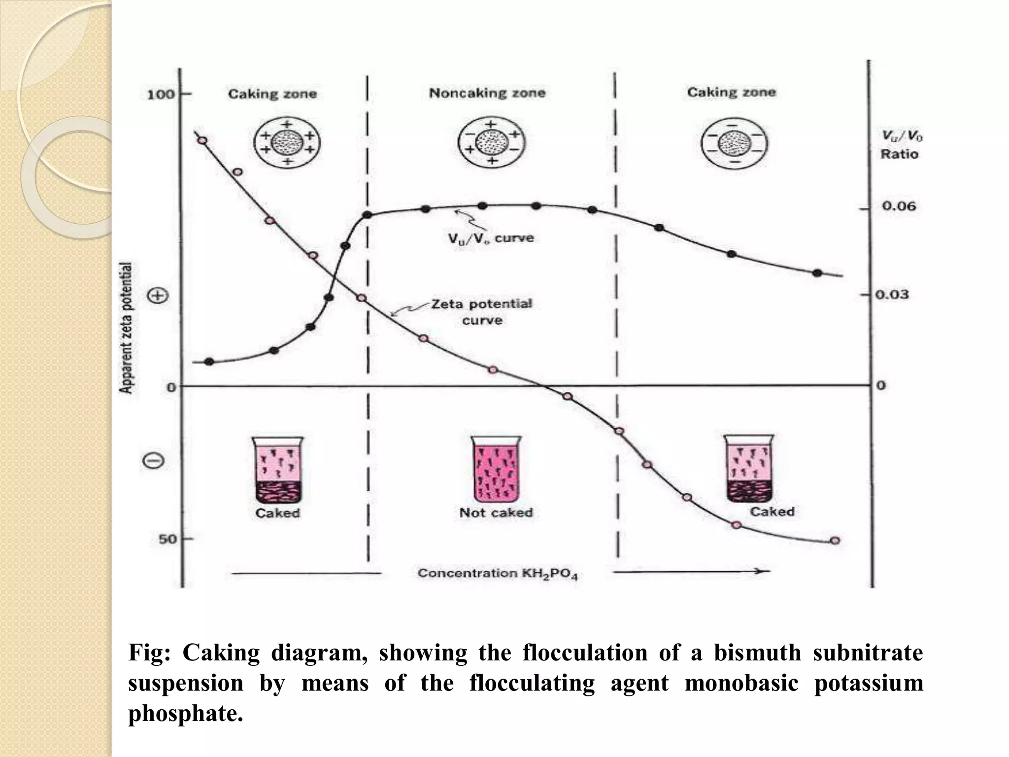Coarse dispersion | PDF