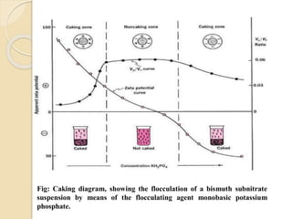 Coarse dispersion | PDF