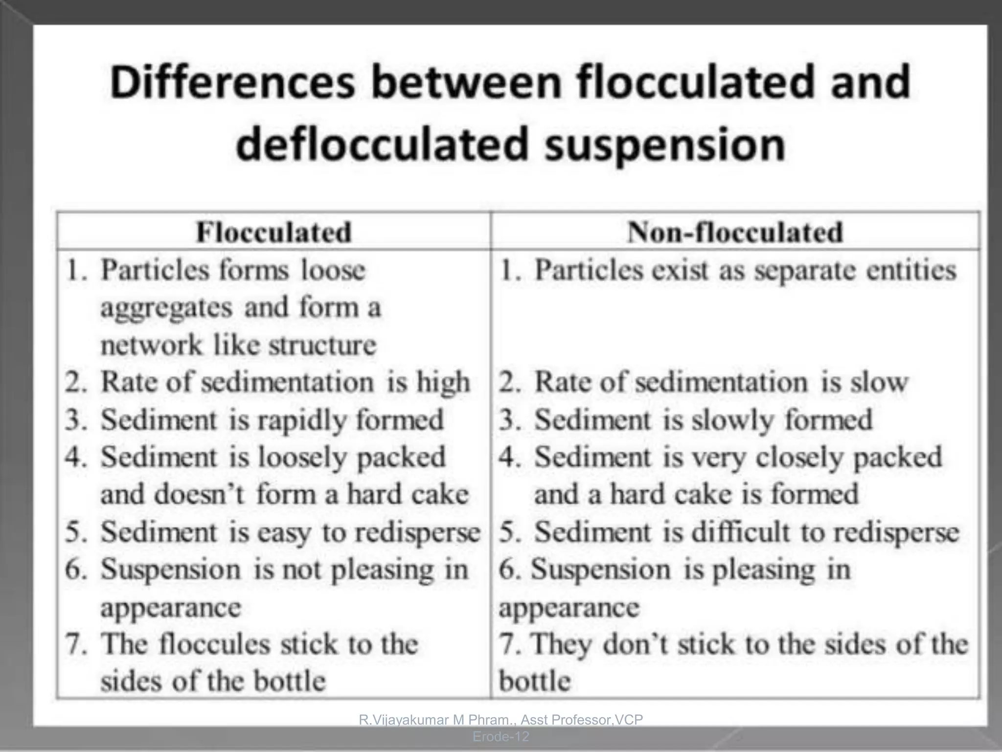 PHYSICAL PHARMACEUTICS II COARSE DISPERSION | PPTX