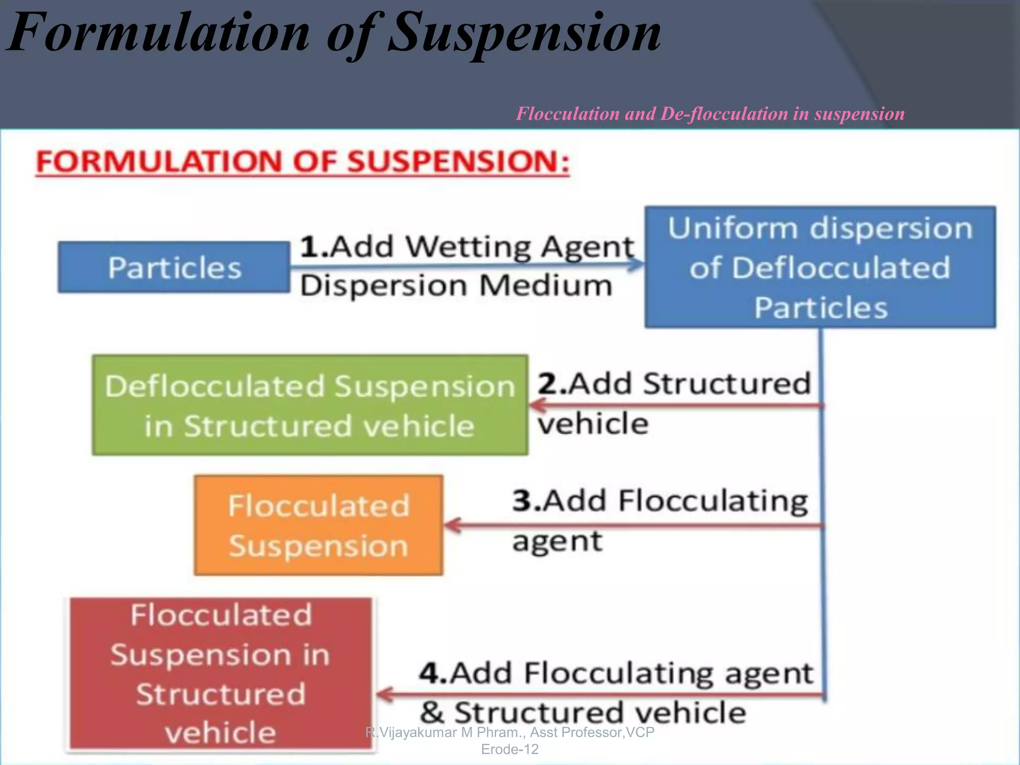 PHYSICAL PHARMACEUTICS II COARSE DISPERSION | PPTX