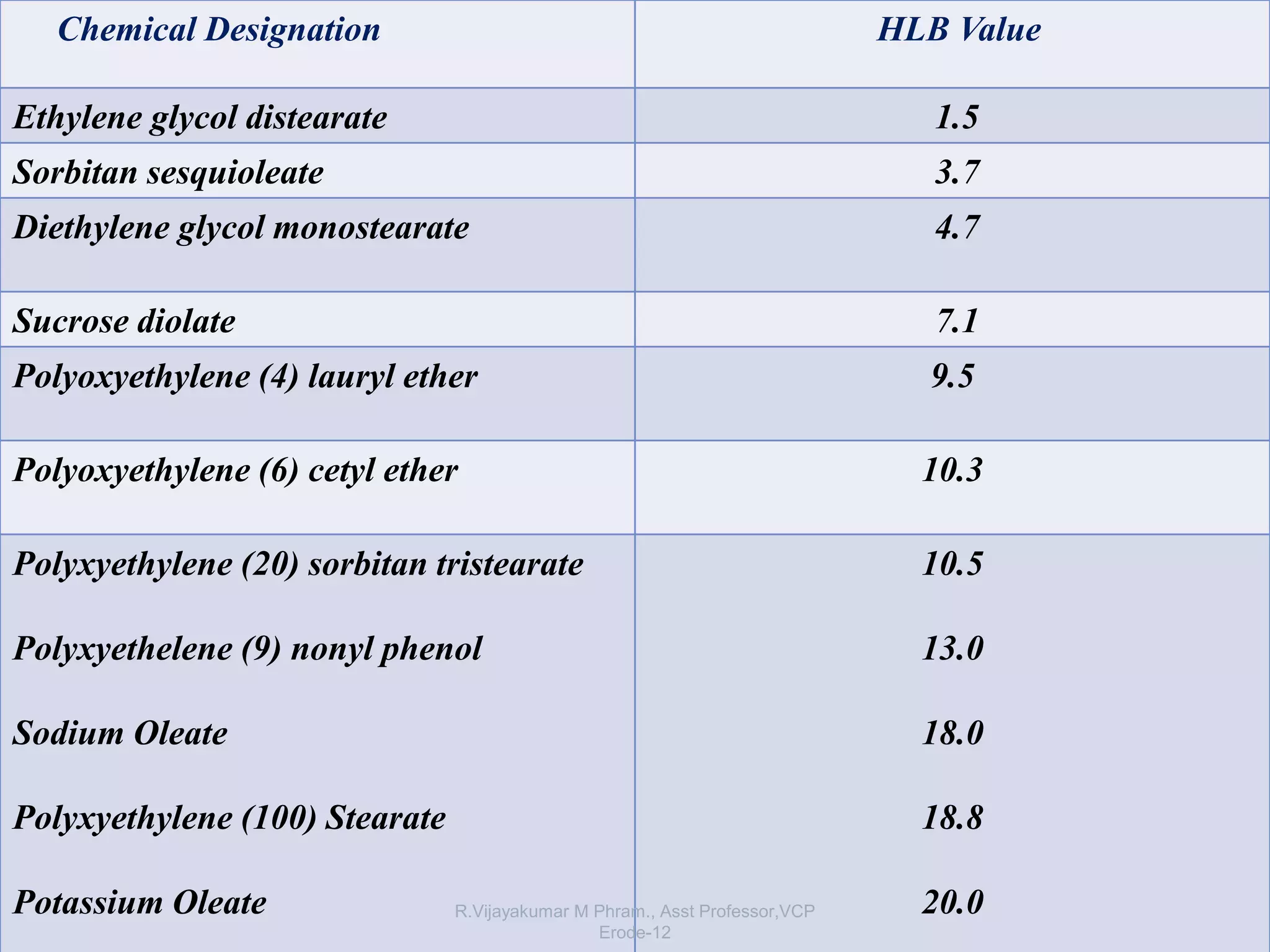 PHYSICAL PHARMACEUTICS II COARSE DISPERSION | PPTX