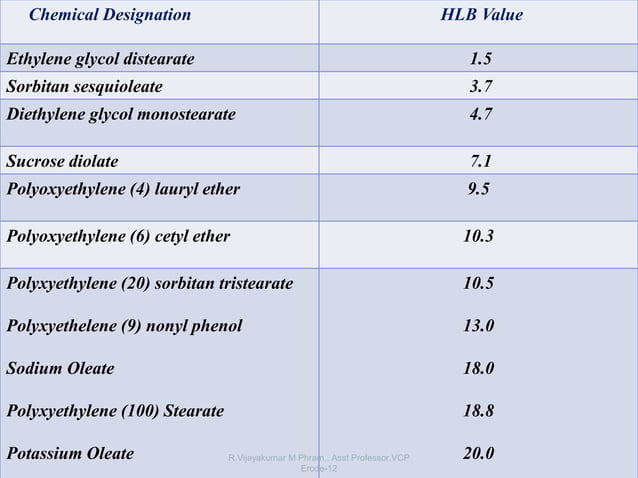 PHYSICAL PHARMACEUTICS II COARSE DISPERSION | PPTX