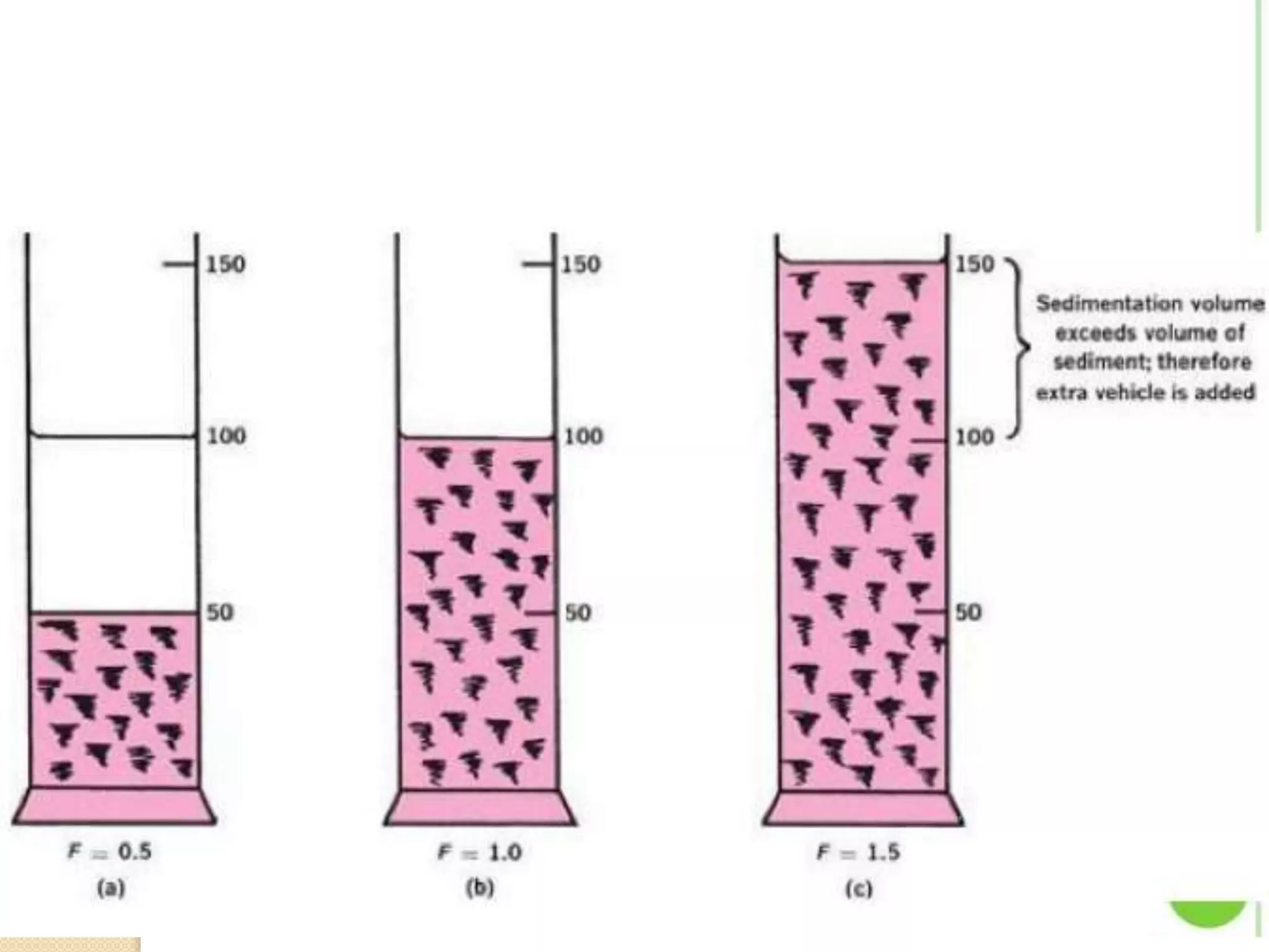 Coarse dispersion | PPTX