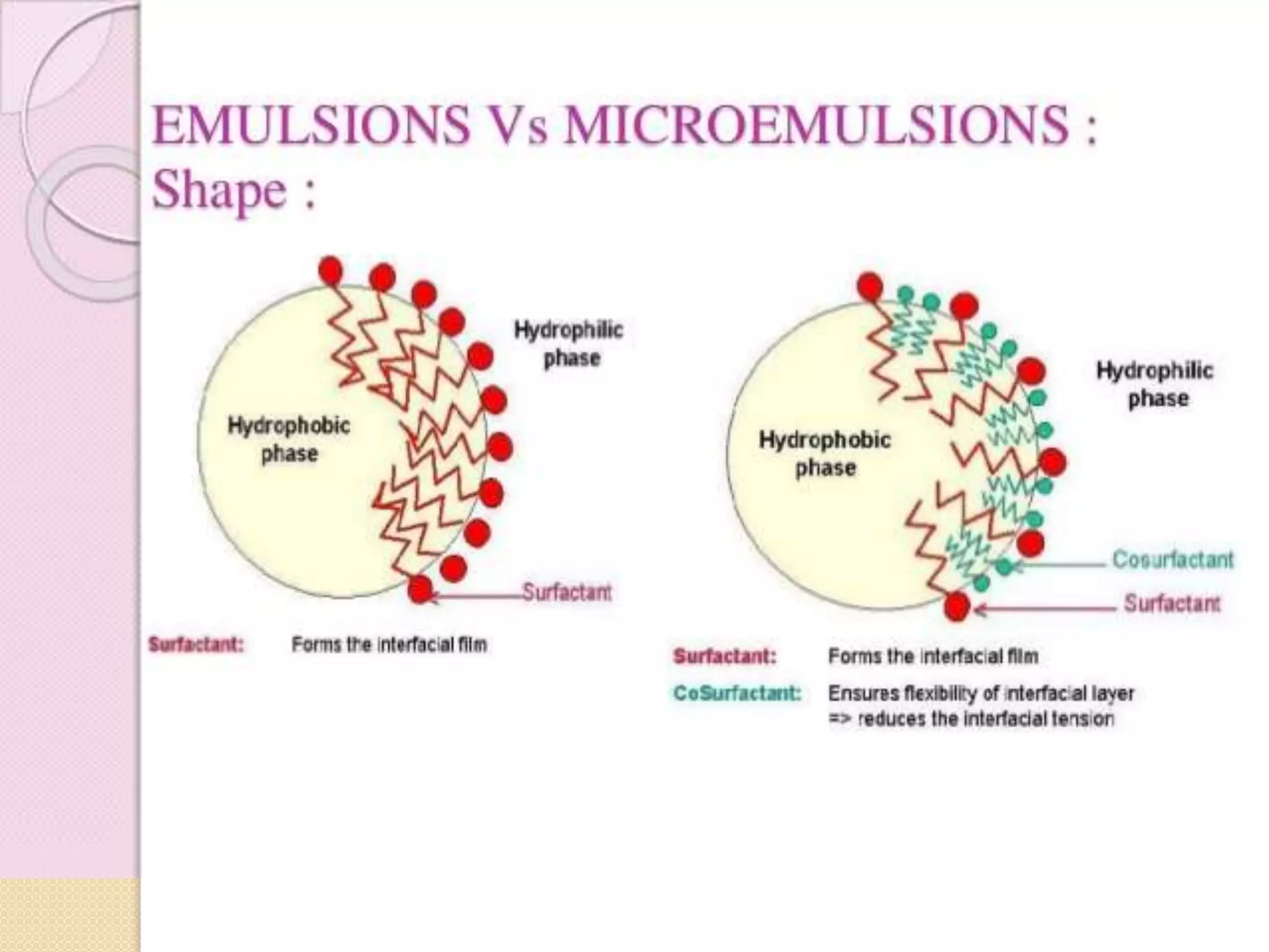 Coarse dispersion | PPTX