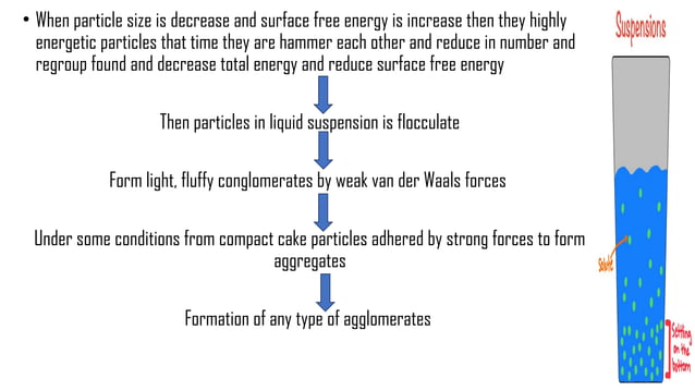 PHYSICAL PHARMACEUTICS II UNIT III PPT coarse dispersion.pptx