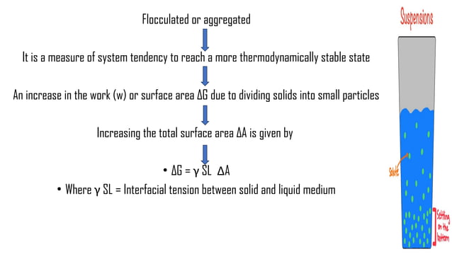 PHYSICAL PHARMACEUTICS II UNIT III PPT coarse dispersion.pptx