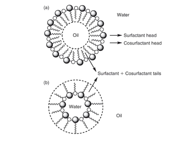 Pharmaceutical Emulsion | PDF