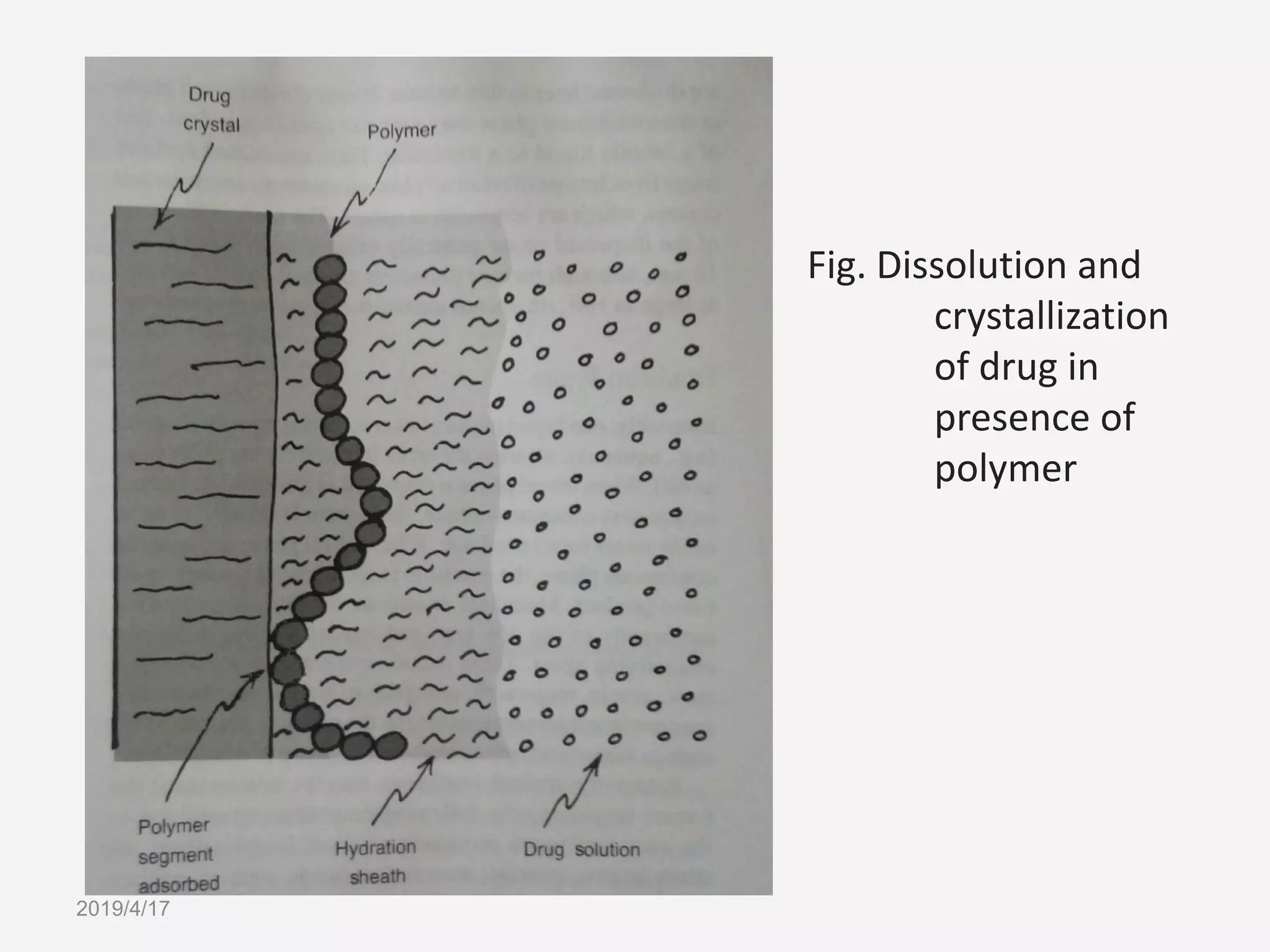 Coarse dispersion suspension | PDF