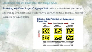 Coarse dispersion suspension | PPTX