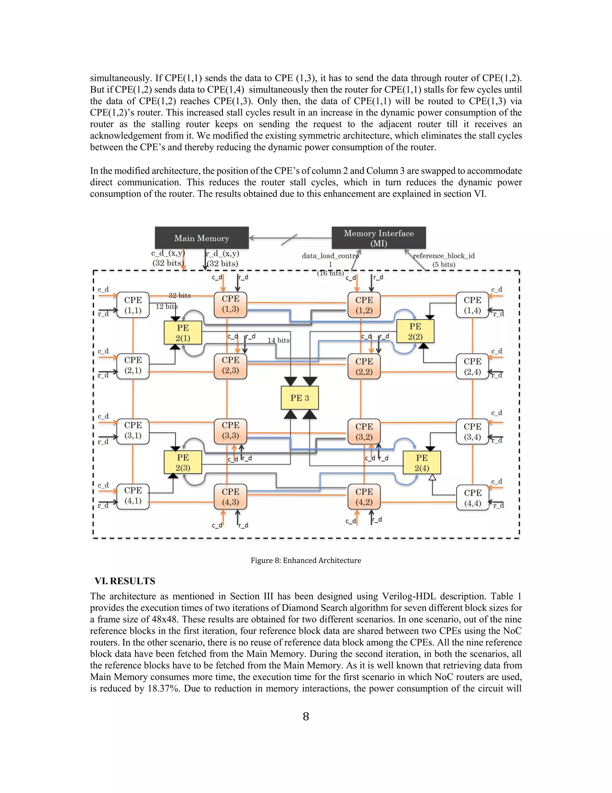 Coarse grained hybrid reconfigurable architecture | PDF