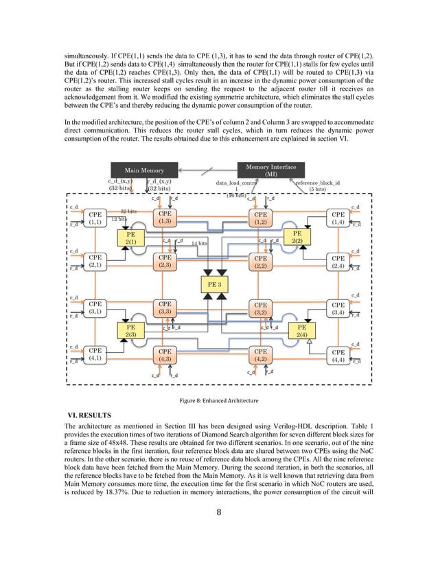 Coarse grained hybrid reconfigurable architecture | PDF