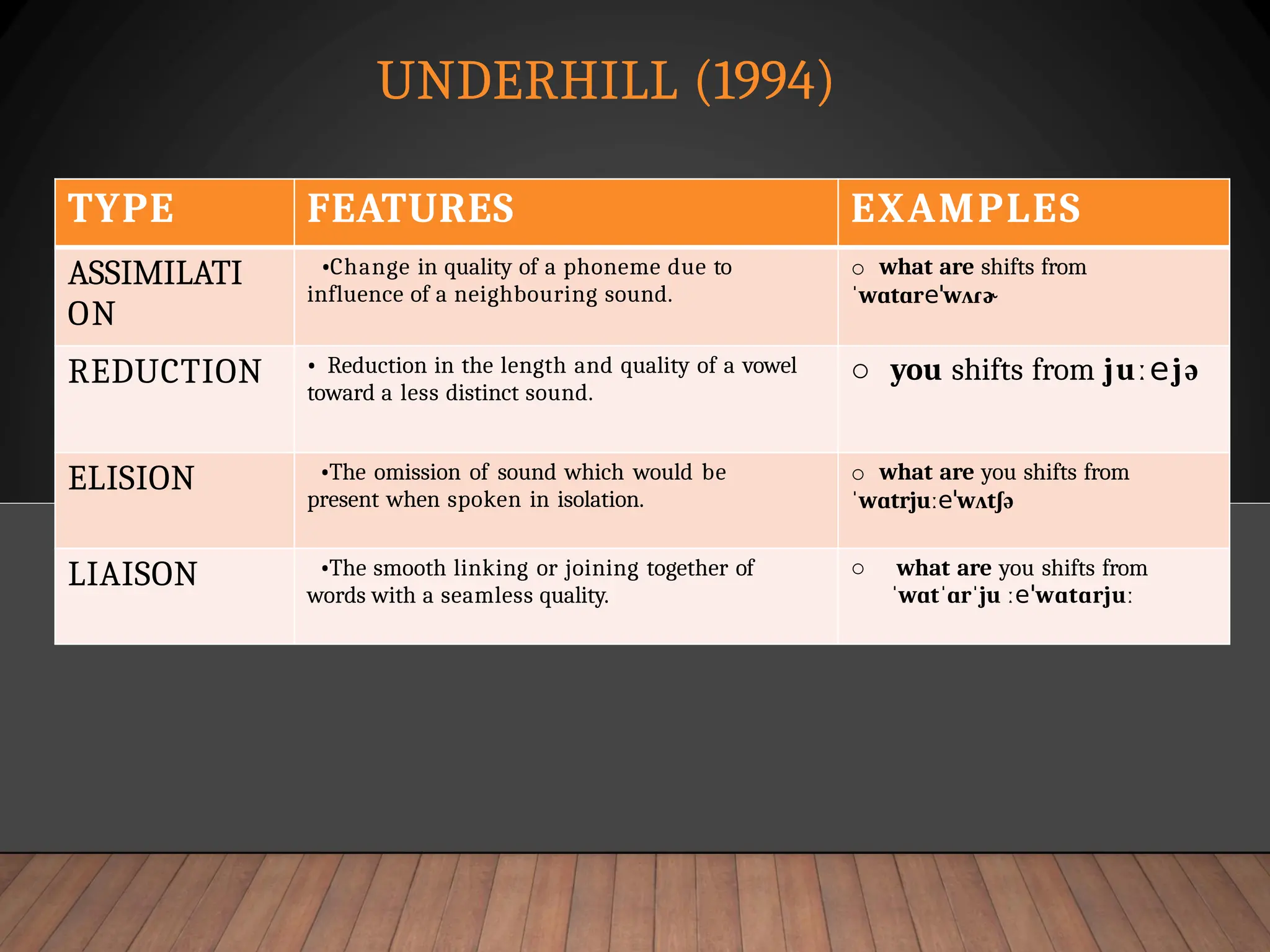 COOARTICULATION EFFECTS (PHONETICS AND PHONOLOGY) | PPTX