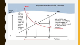 Coase theorem (1) | PPTX