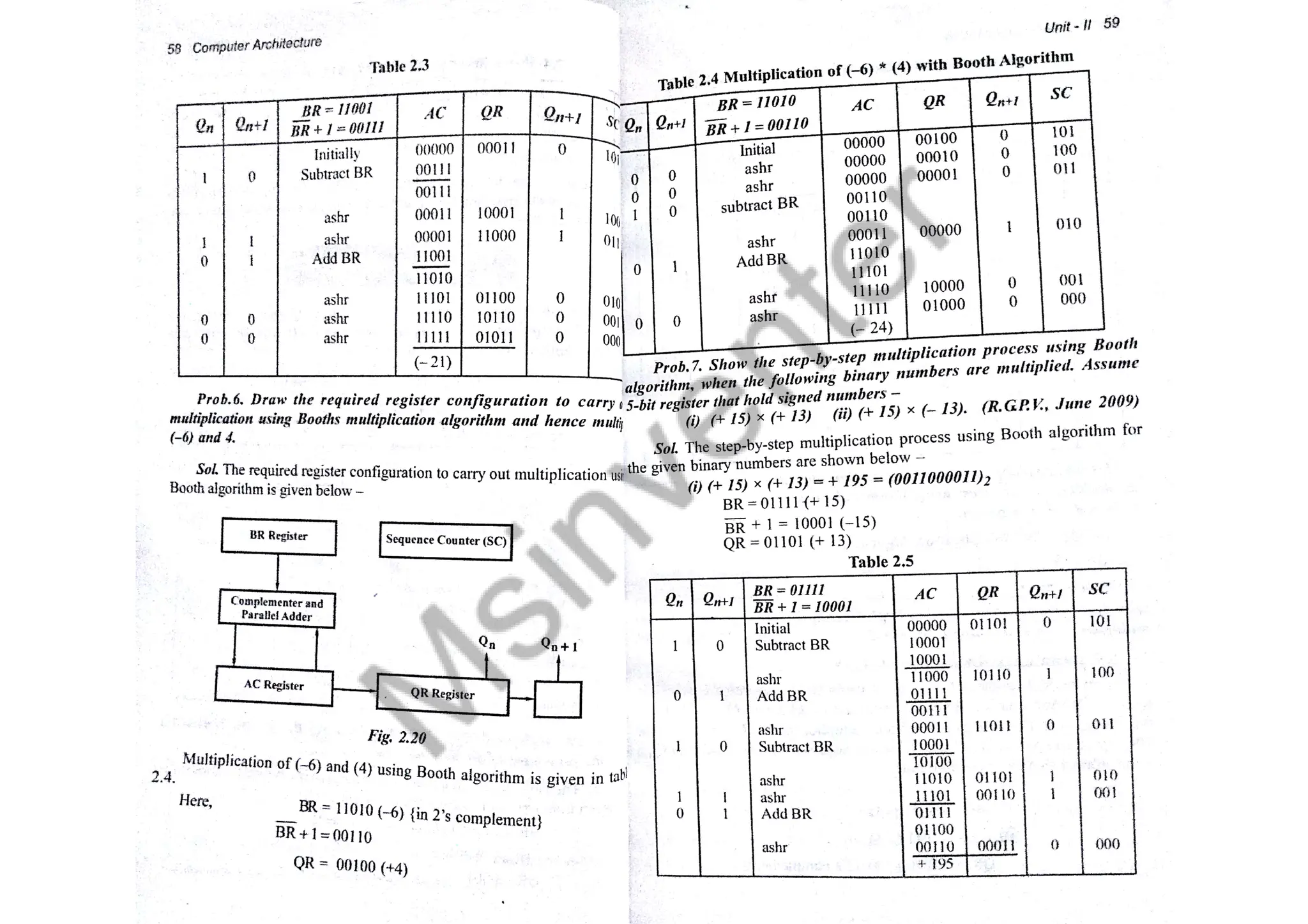 Computer Organisation and Architecture notes by Shivani.pdf