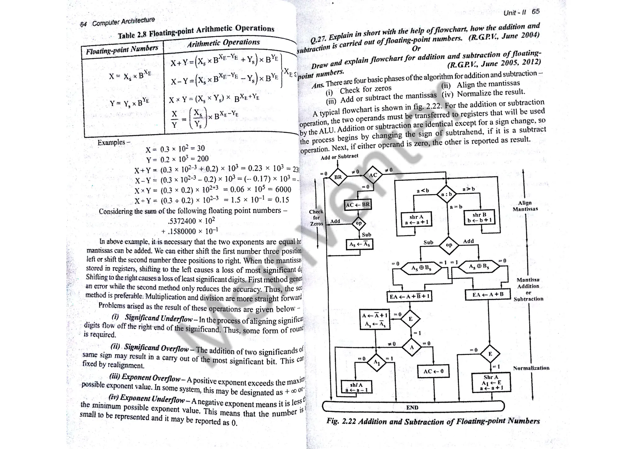 Computer Organisation and Architecture notes by Shivani.pdf
