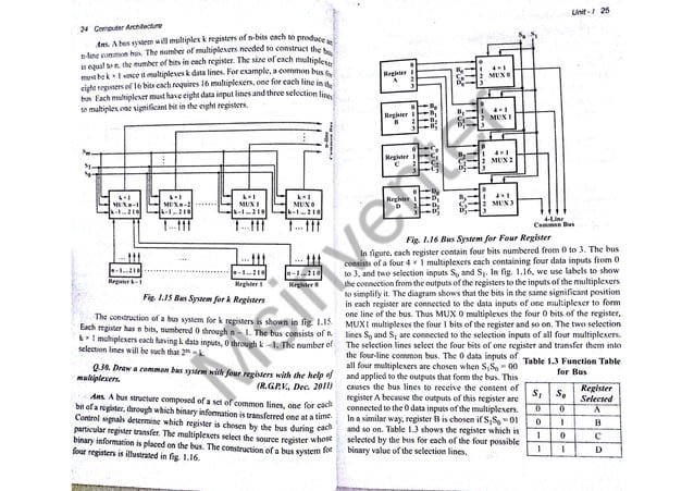 Computer Organisation and Architecture notes by Shivani.pdf