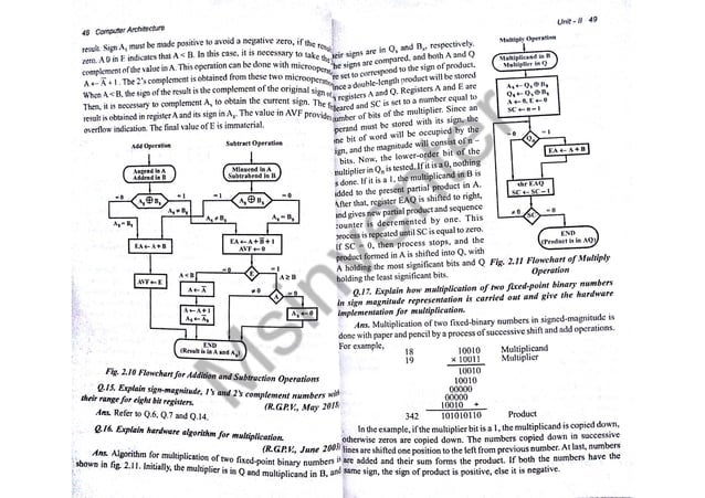 Computer Organisation and Architecture notes by Shivani.pdf ...