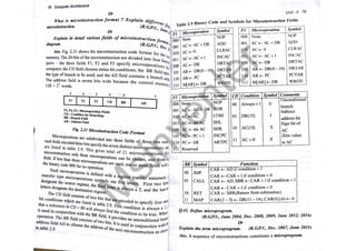 Computer Organisation and Architecture notes by Shivani.pdf