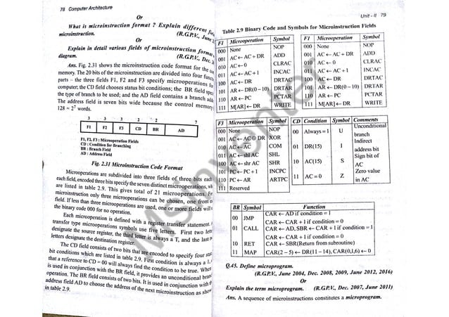Computer Organisation and Architecture notes by Shivani.pdf ...