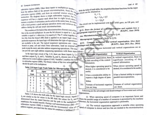 Computer Organisation and Architecture notes by Shivani.pdf