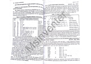 Computer Organisation and Architecture notes by Shivani.pdf