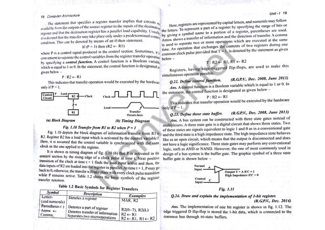 Computer Organisation and Architecture notes by Shivani.pdf