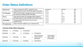 Install & Use the Channel Order App | PPT