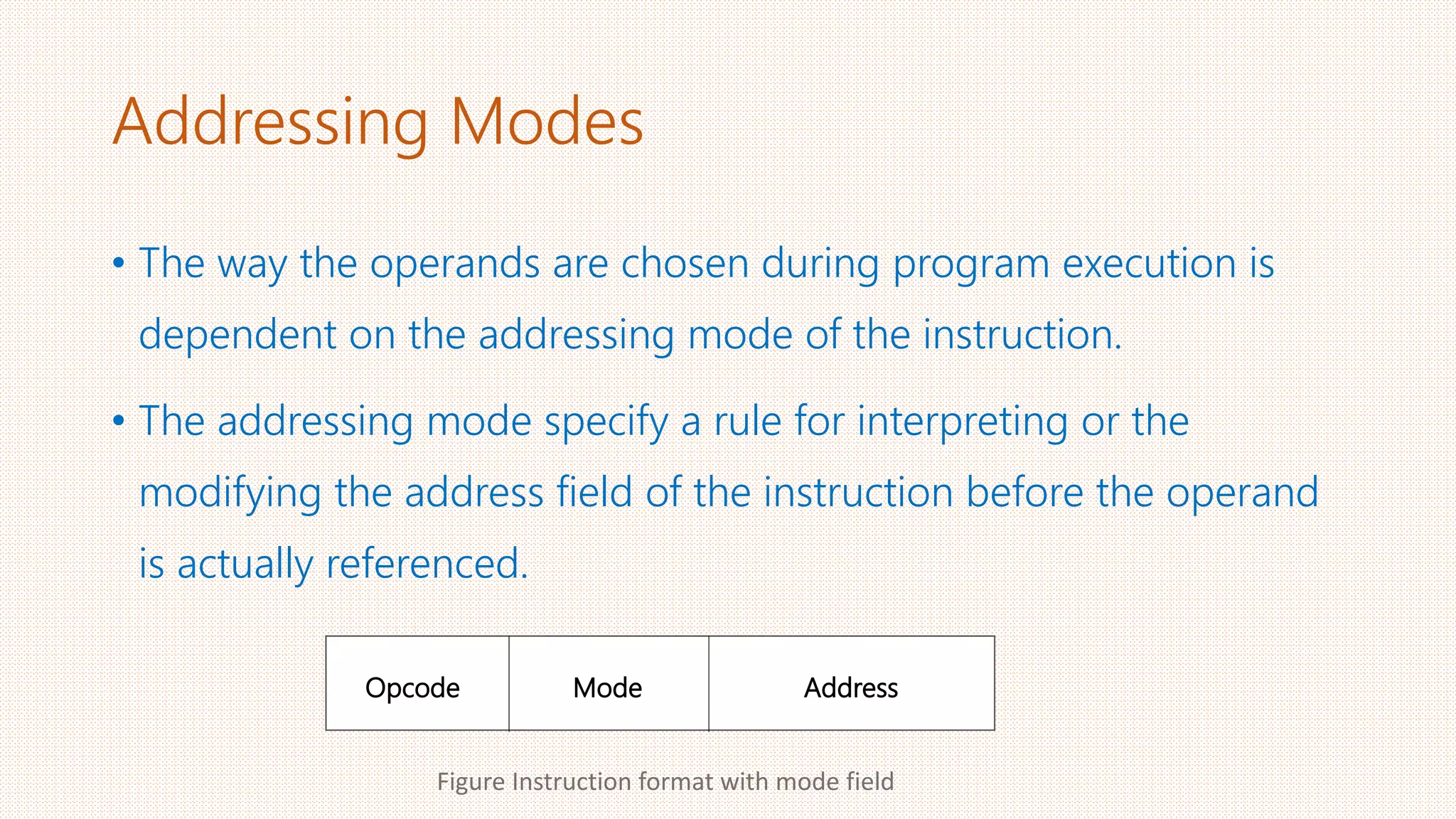 Types of Addressing modes- COA | PPTX