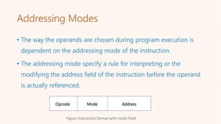 Types of Addressing modes- COA | PPTX