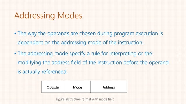 Types of Addressing modes- COA | PPTX | Programming Languages | Computing