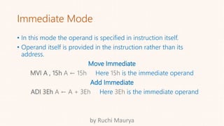 Types of Addressing modes- COA | PPTX