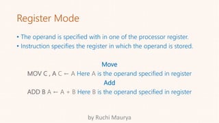 Types of Addressing modes- COA | PPTX