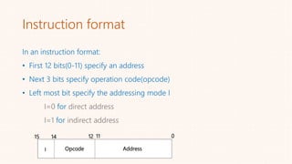 Types of Addressing modes- COA | PPTX