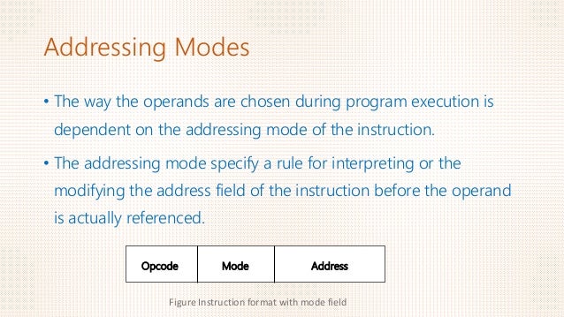 Types Of Addressing Modes Coa