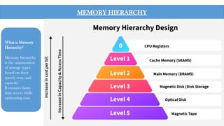 Computer organisation and Architecture and it's advantages | PPTX