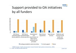 Funding Open infrastructure today and tomorrow | PPT