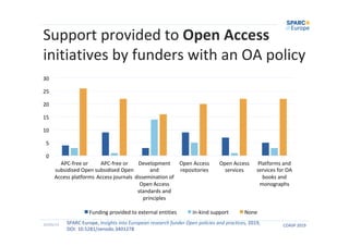 Funding Open infrastructure today and tomorrow | PPT