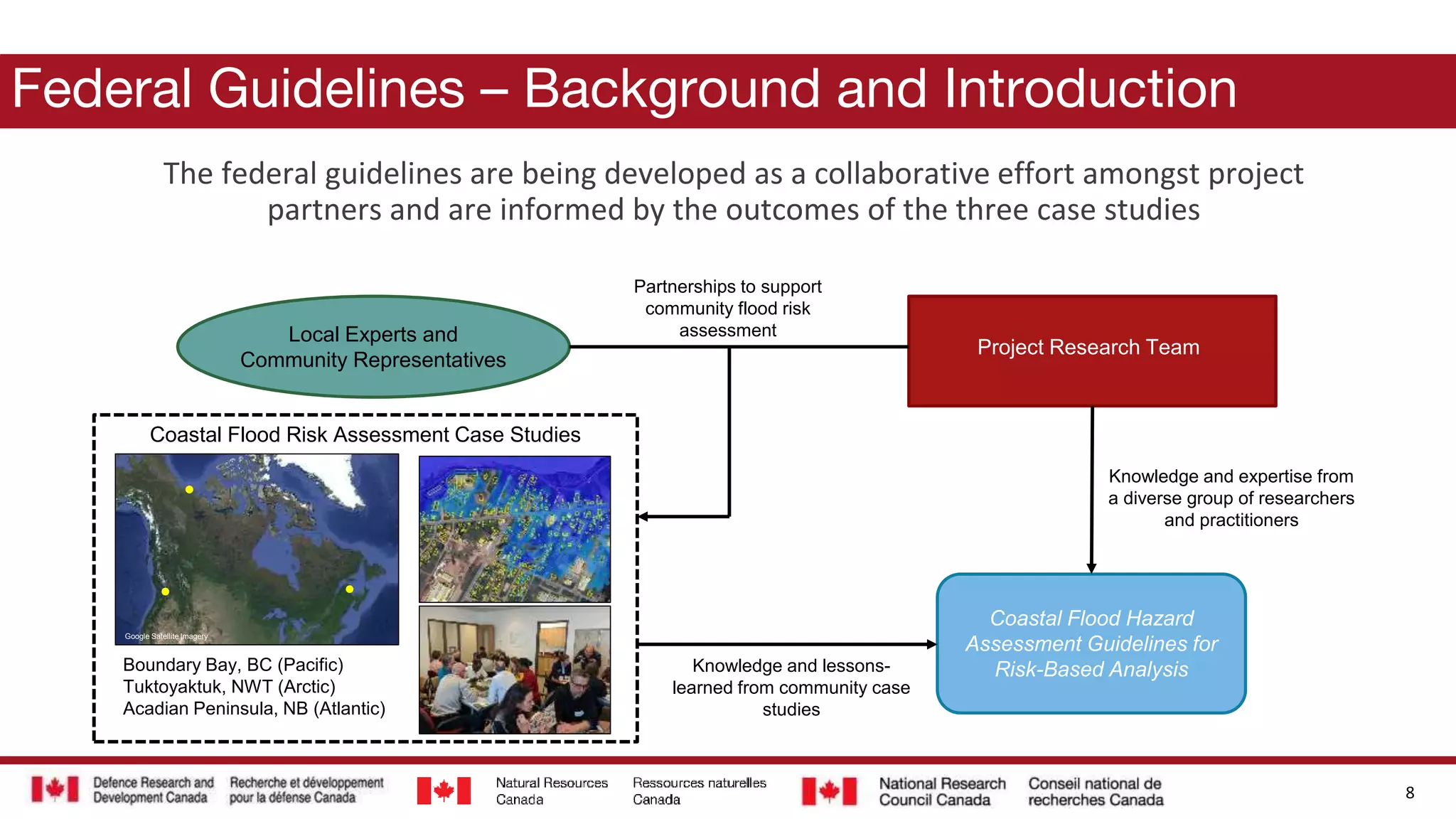 ICLR Friday Forum: Coastal flood risk assessments (September 24, 2021) | PPT