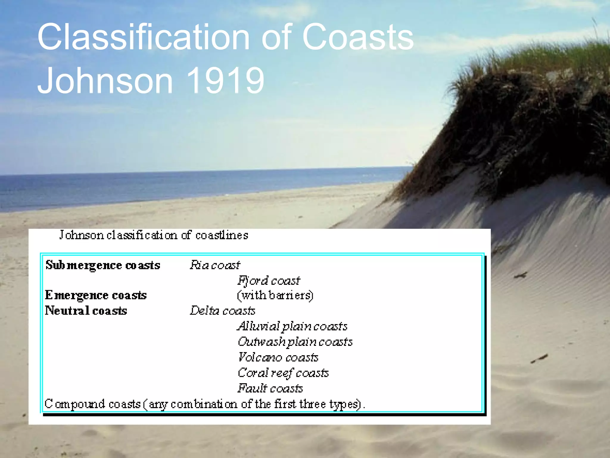 Coastal Morphology | PPT