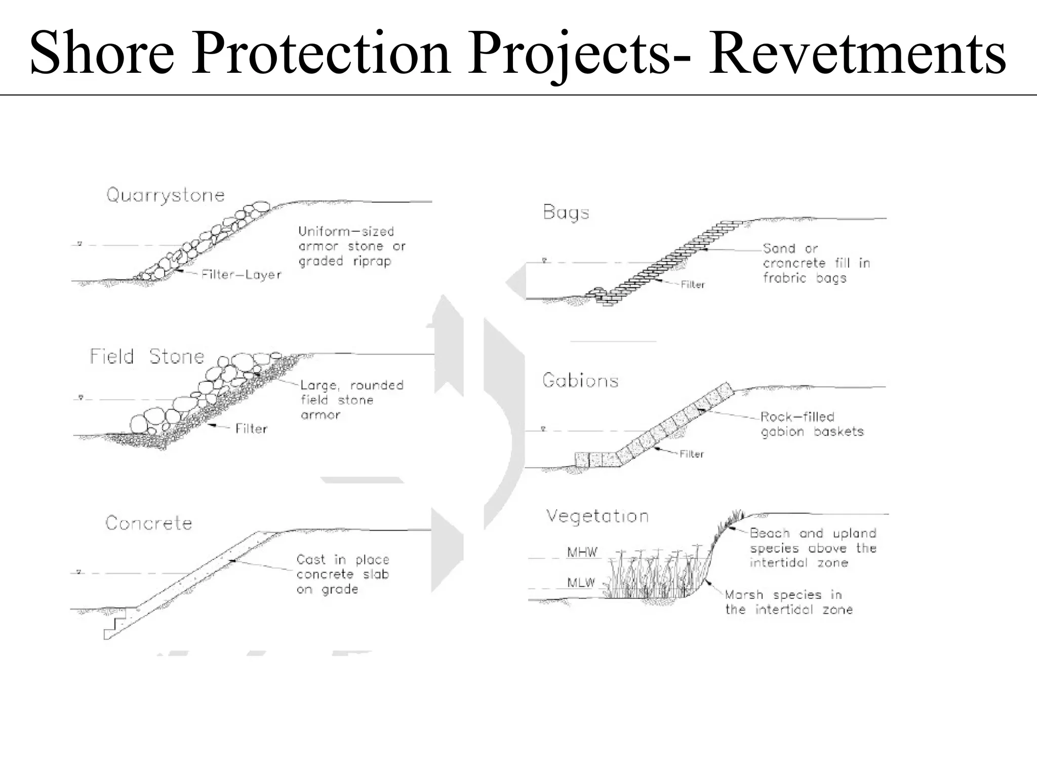 marine coastal structures | PPT