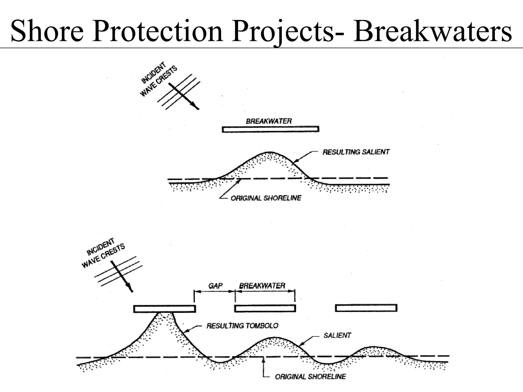marine coastal structures | PPT