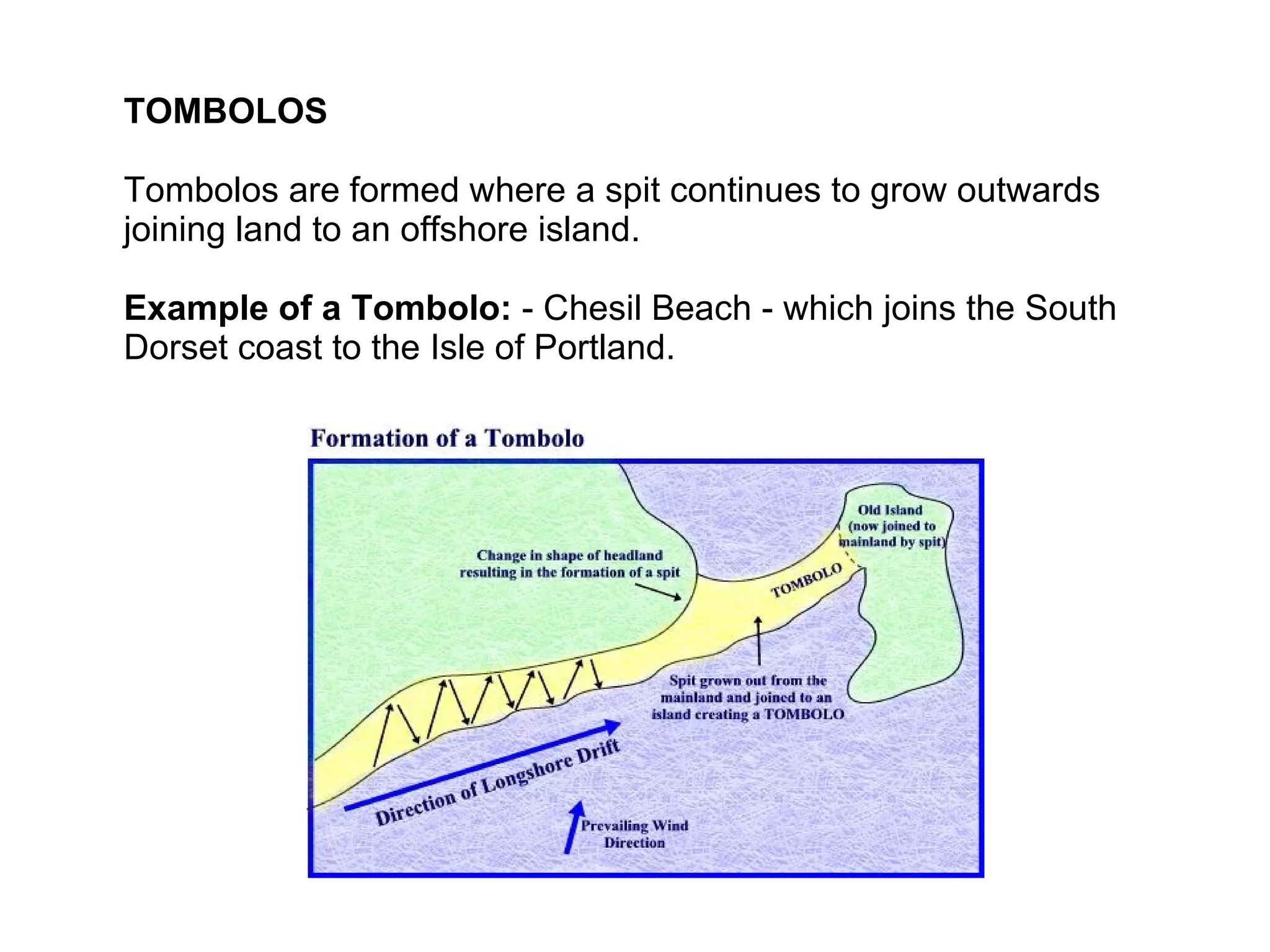 Coastal Processes And Landforms | PPT
