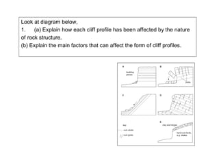 Coastal Processes And Landforms | PPT